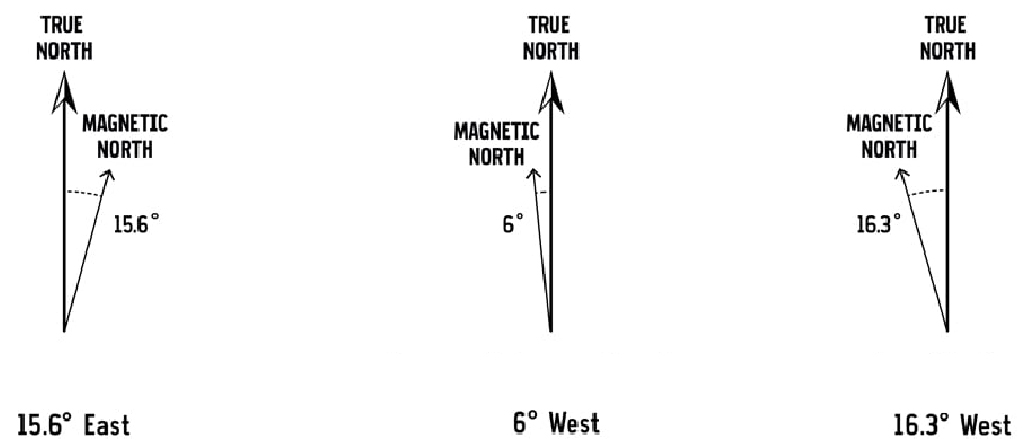 How To... Use a Compass - Tuatara Tours